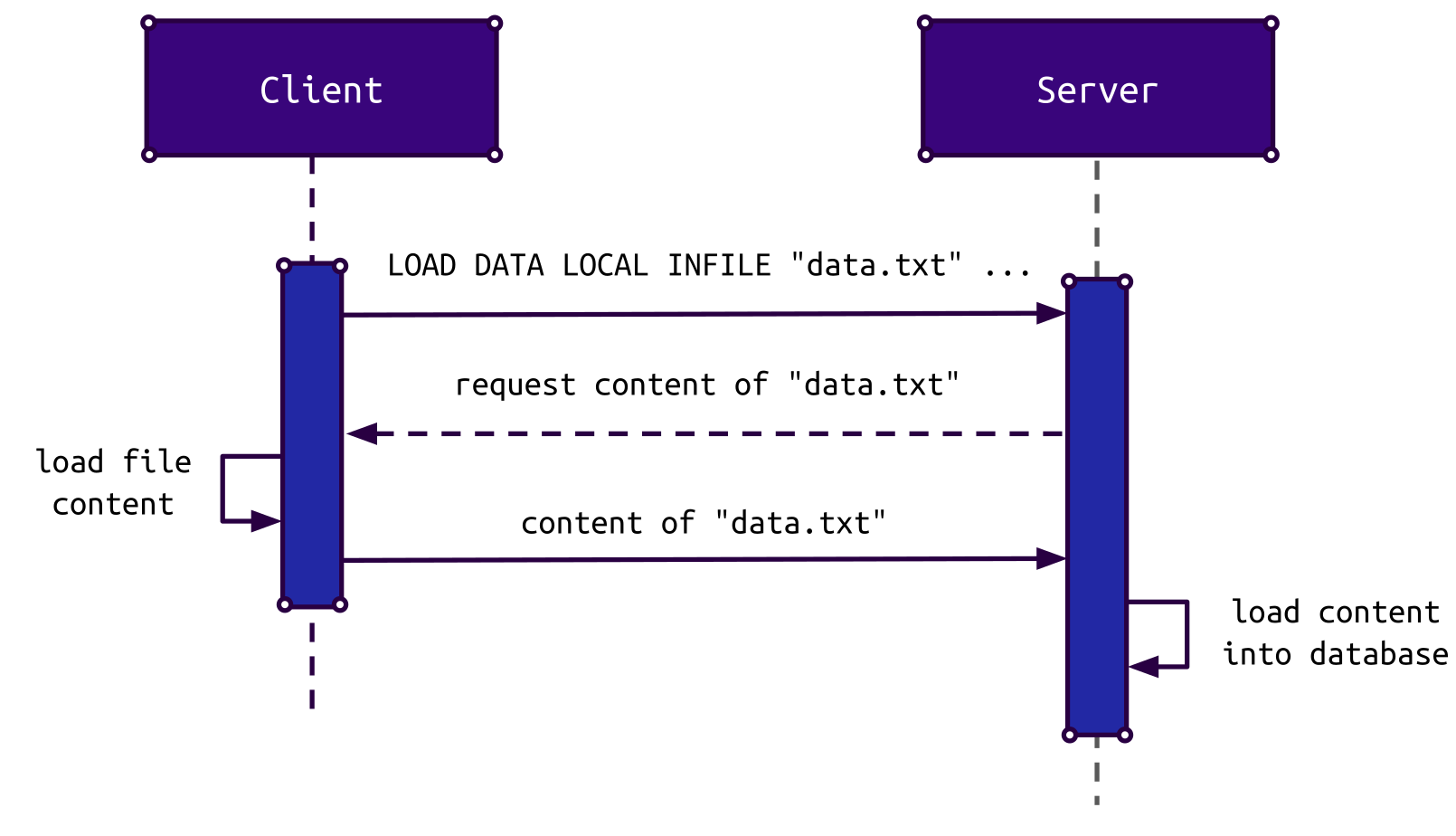OpenEMR - Remote Code Execution in your Healthcare System | Sonar